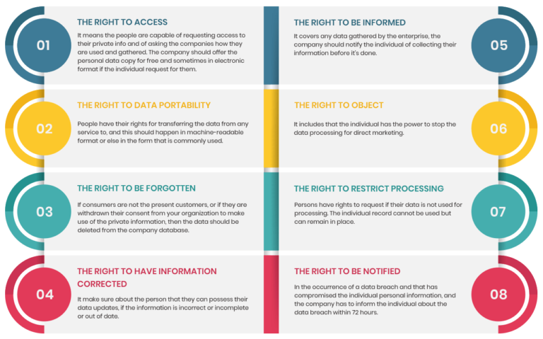 What is GDPR and How Does it Impact Your Business? - Intellectfaces