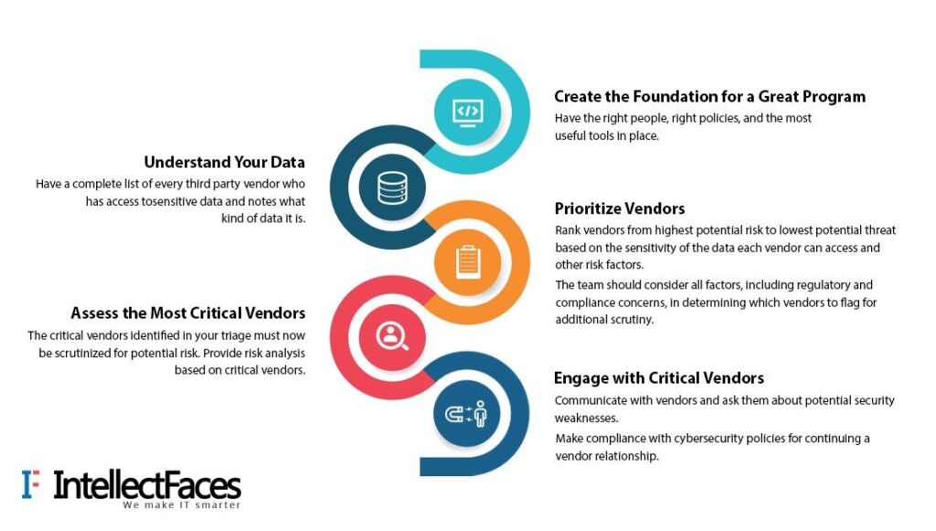 How To Build A Realistic Cybersecurity Plan For Third Party Vendors?
